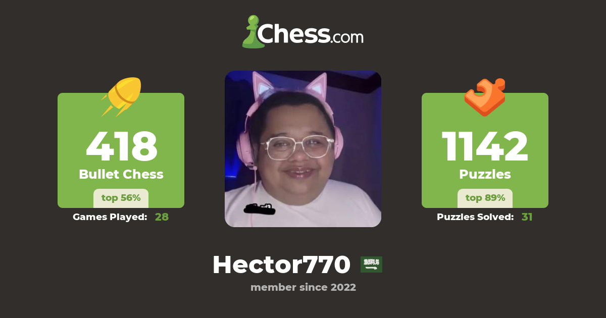 Hector770 - Chess Profile - Chess.com