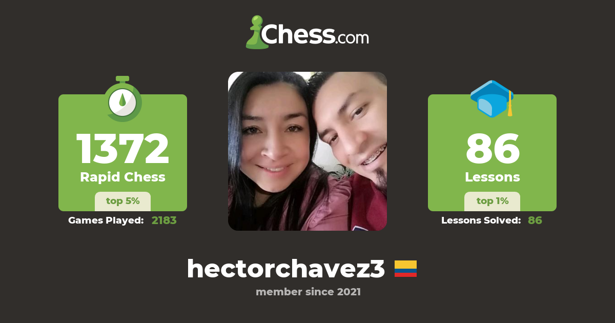 hector chavez (hectorchavez3) - Chess Profile - Chess.com