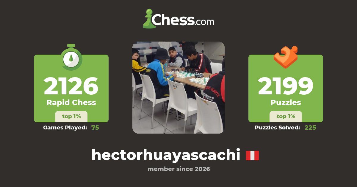 hectorhuayascachi - Chess Profile - Chess.com