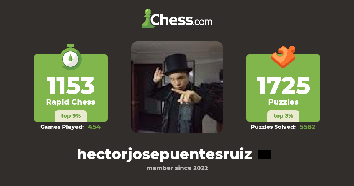 Hector Jose Puentes Ruiz (hectorjosepuentesruiz) - Chess Profile ...