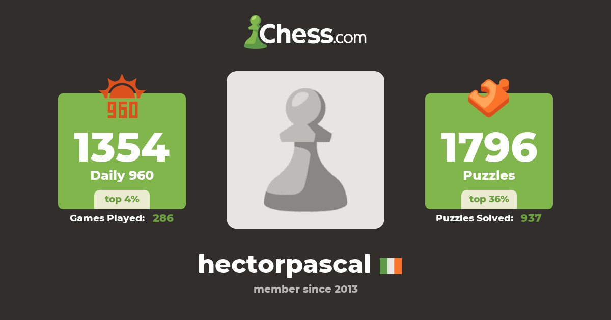 bob hamilton (hectorpascal) - Chess Profile - Chess.com