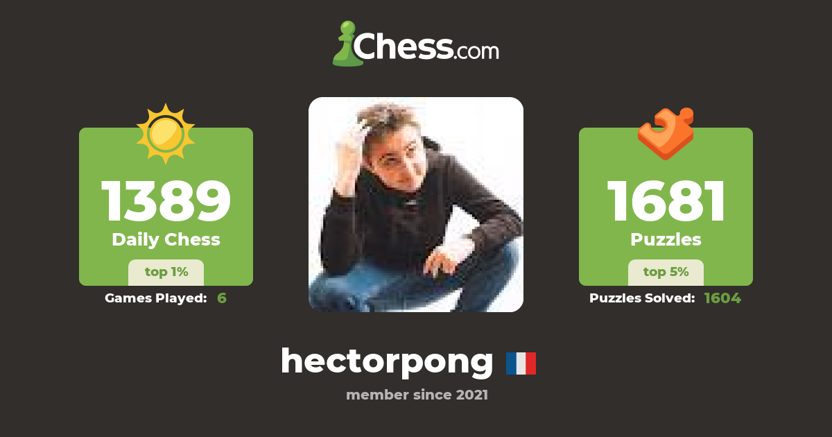 hectorpong - Chess Profile - Chess.com