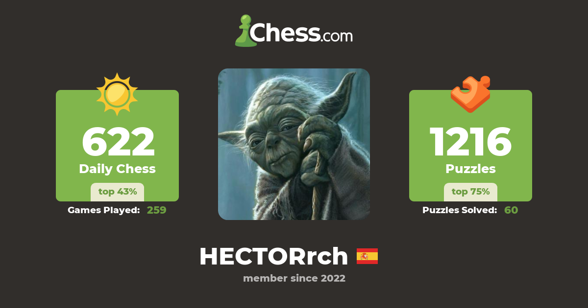 HECTORrch - Chess Profile - Chess.com