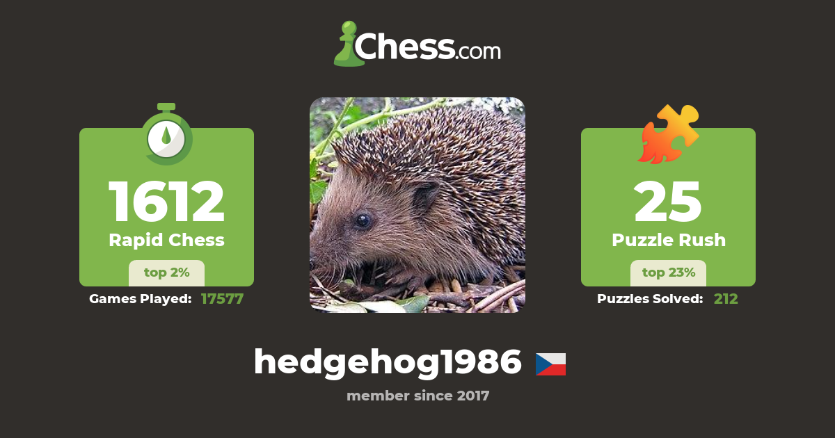 hedgehog1986 - Chess Profile - Chess.com