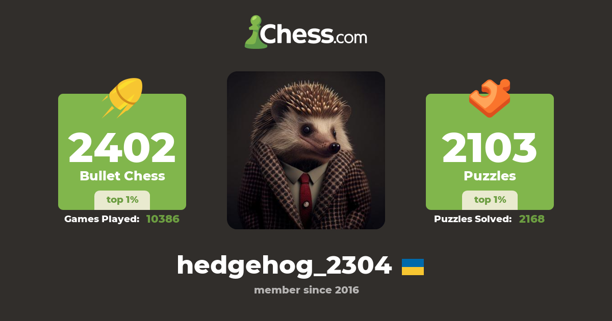Alexey Shelest (hedgehog_2304) - Chess Profile - Chess.com