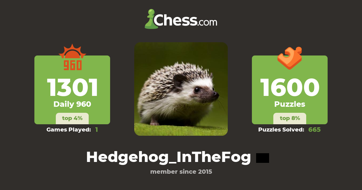 Peter Yankov (Hedgehog_InTheFog) - Chess Profile - Chess.com