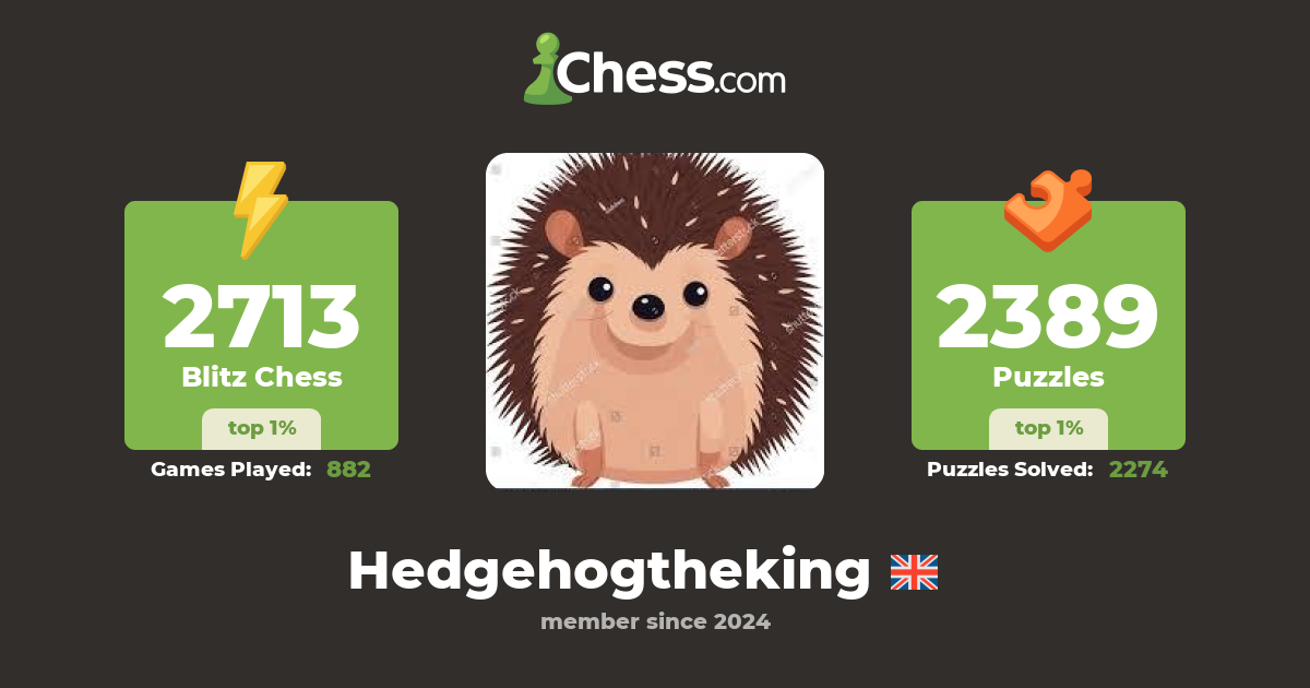 WIM Hedgehogtheking - Chess Profile - Chess.com