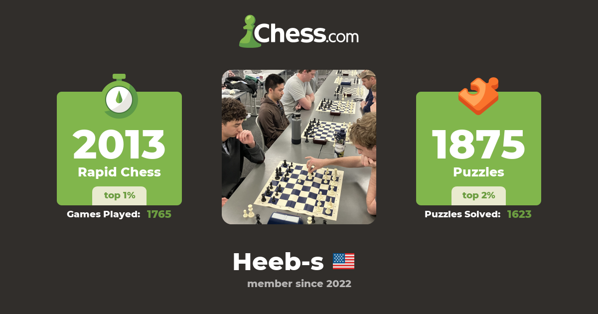 Heeb-s - Chess Profile - Chess.com