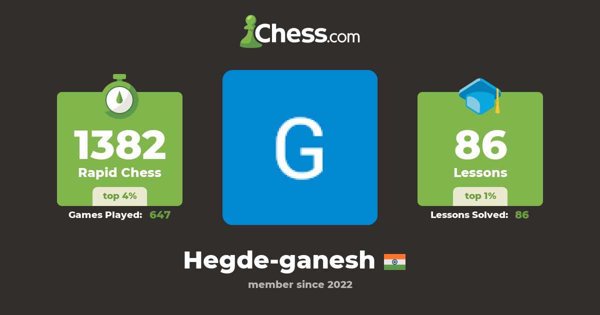 Ganesh Hegde (Hegde-ganesh) - Chess Profile - Chess.com