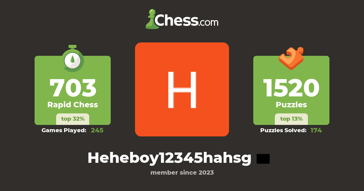 Huyền Nguyễn (Heheboy12345hahsg) - Chess Profile - Chess.com