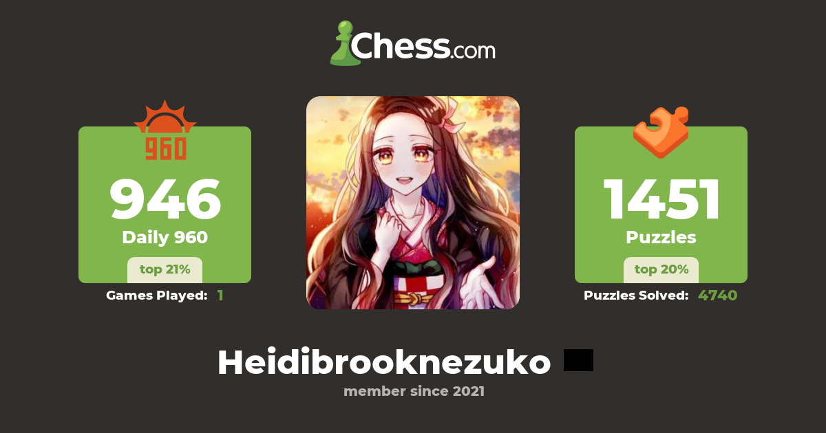 Heidi Brook (Heidibrooknezuko) - Chess Profile - Chess.com