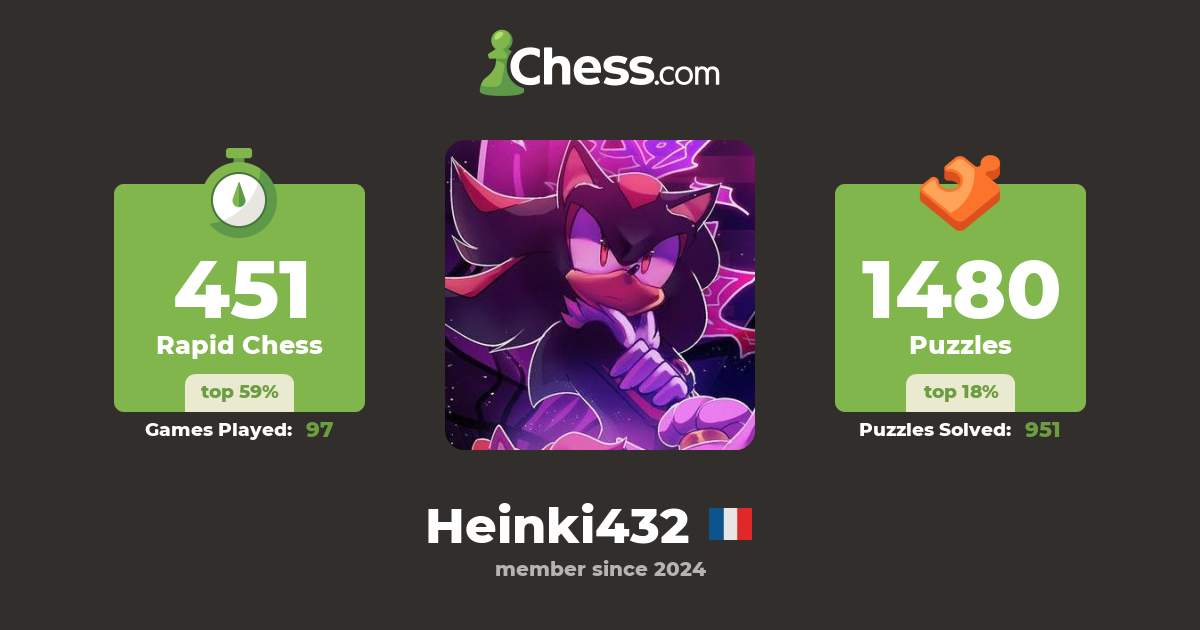 Trystan Yang (Heinki432) - Chess Profile - Chess.com