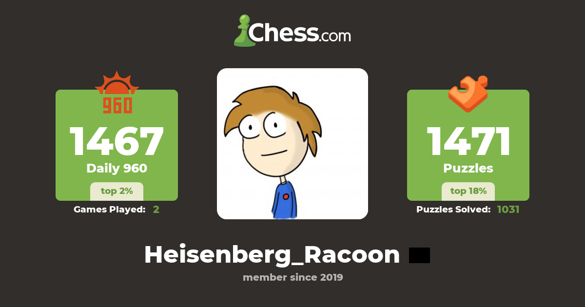 Andrés Berejnoi (Heisenberg_Racoon) - Chess Profile - Chess.com