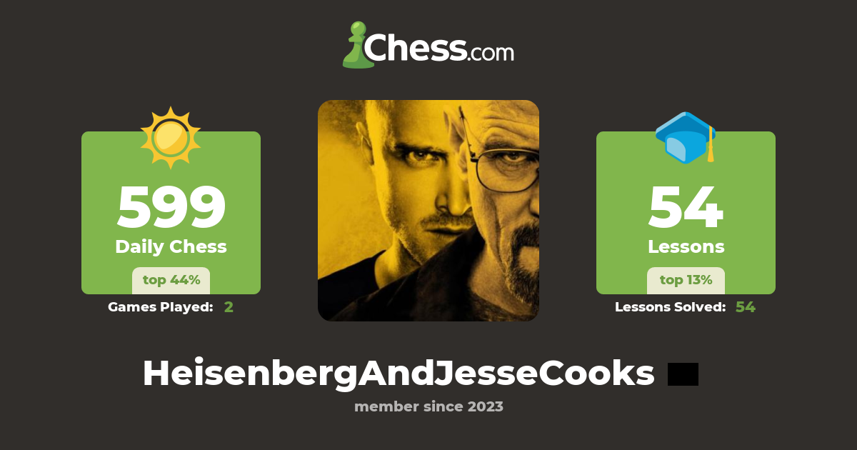 HeisenbergAndJesseCooks - Chess Profile - Chess.com