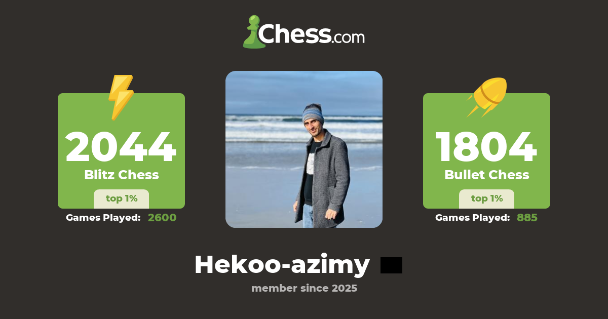 Hekoo-azimy - Chess Profile - Chess.com