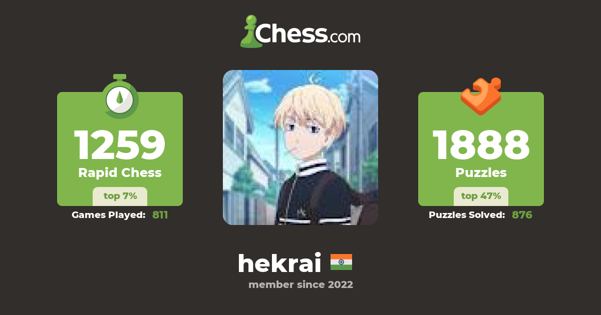 Abishek Rai (hekrai) - Chess Profile - Chess.com