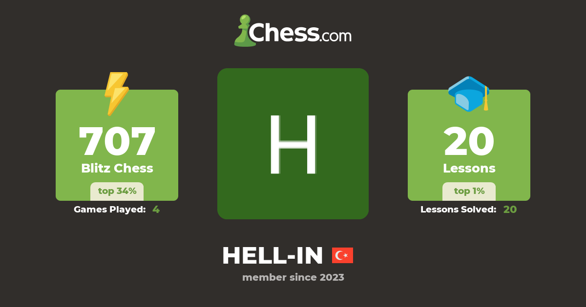 HELİN (HELL-IN) - Chess Profile - Chess.com