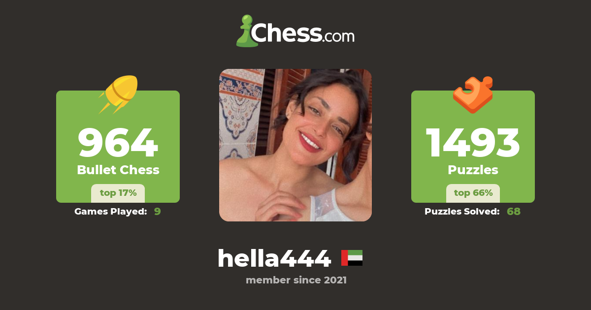 hella444 - Chess Profile - Chess.com