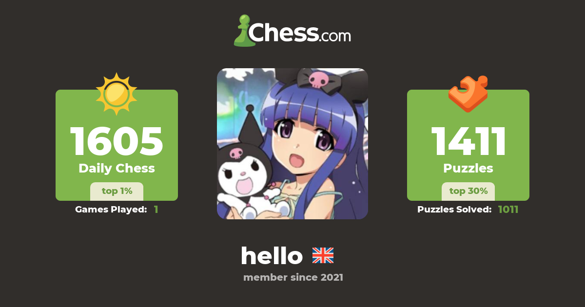 hello - Chess Profile - Chess.com