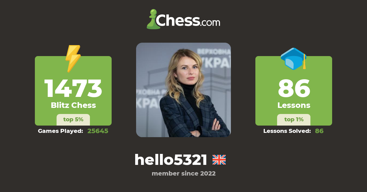 hello5321 - Chess Profile - Chess.com