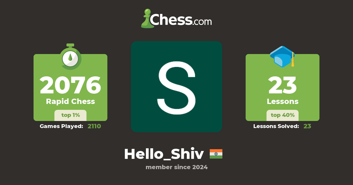 Shivasai Patil (Hello_Shiv) - Chess Profile - Chess.com