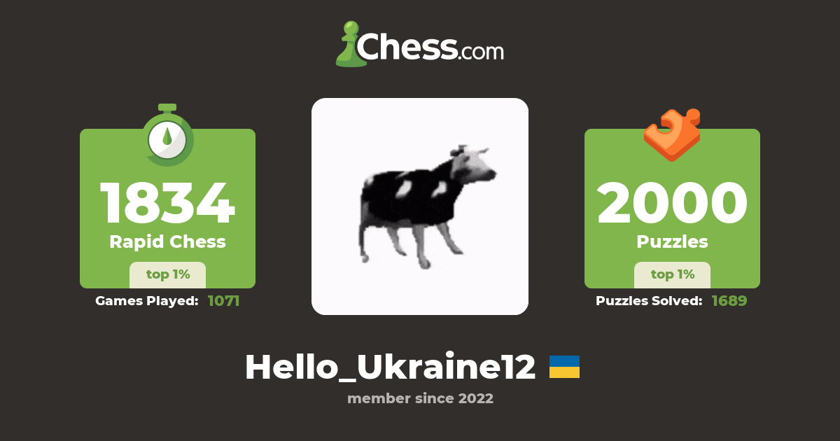 Hello_Ukraine12 - Chess Profile - Chess.com