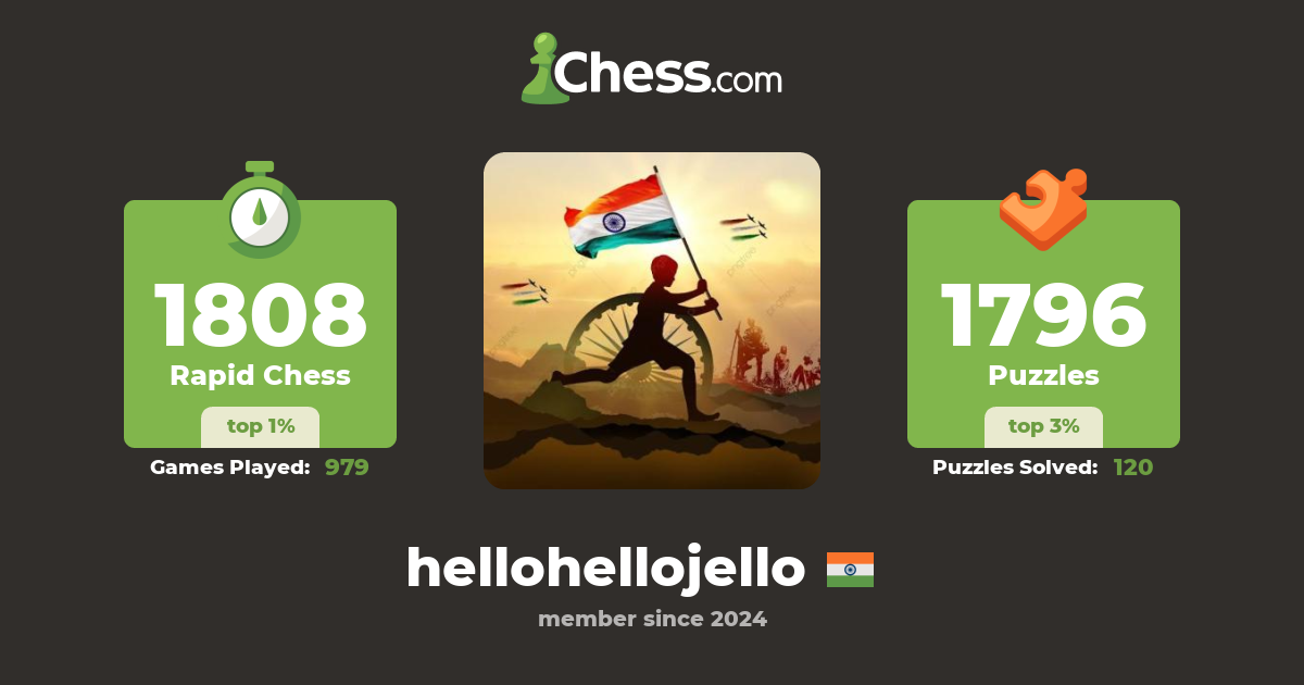S36 NIDHI KRISHNAN (hellohellojello) - Chess Profile - Chess.com