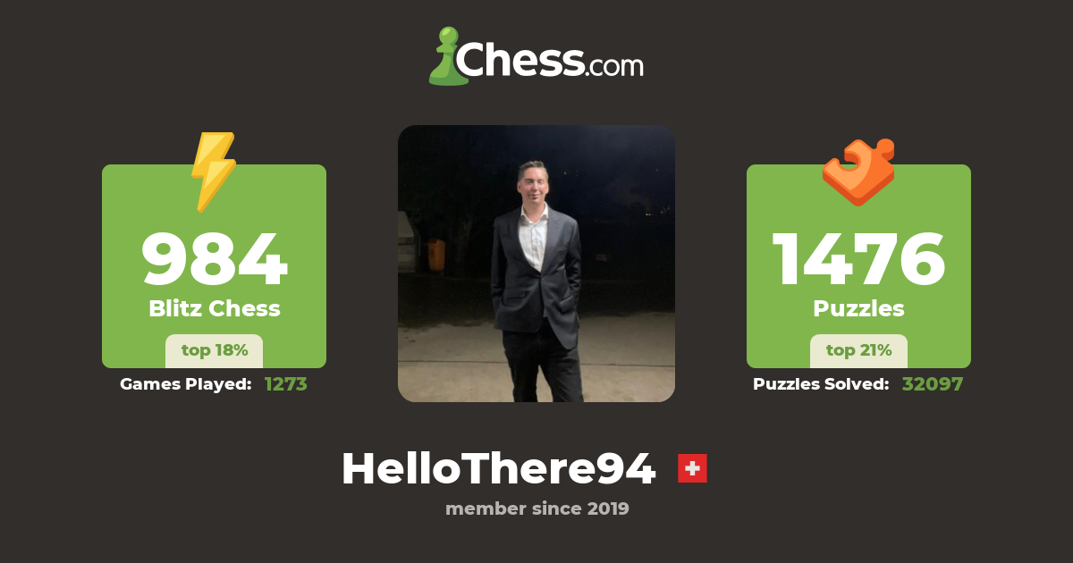 HelloThere94 - Chess Profile - Chess.com