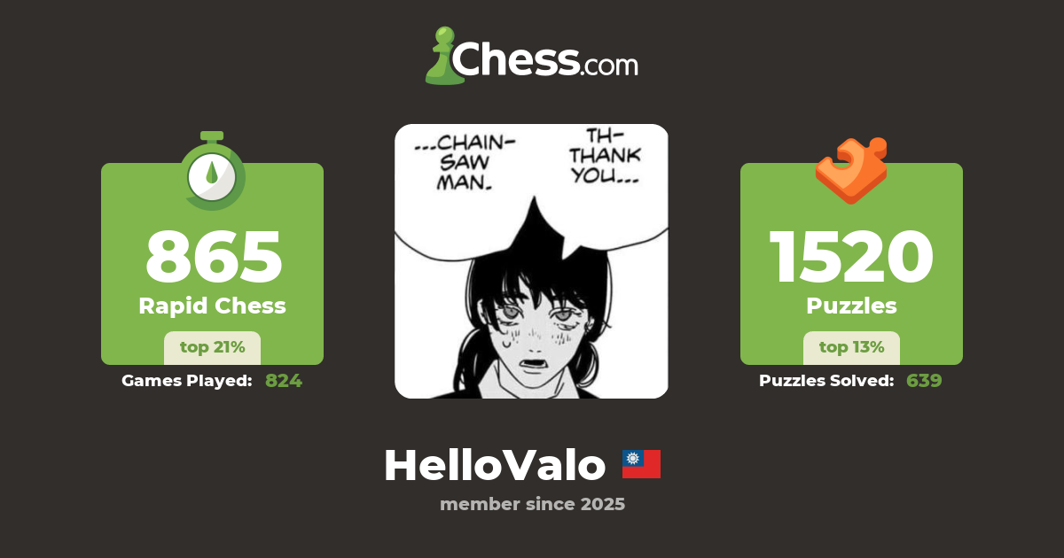 Hello Valo (HelloValo) - Chess Profile - Chess.com