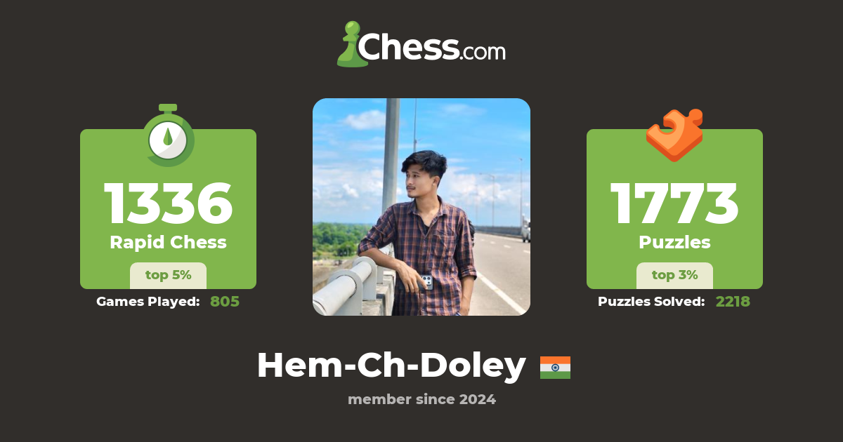 Hem Chandra Doley (Hem-Ch-Doley) - Chess Profile - Chess.com