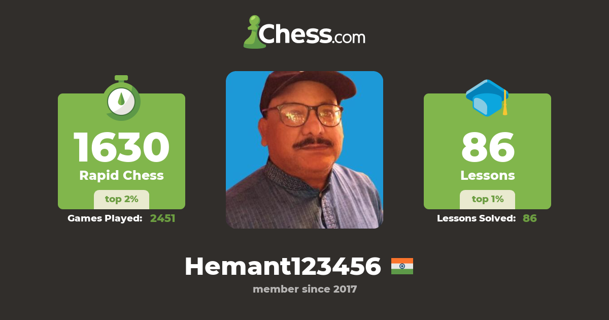 Hemant Dutta (Hemant123456) - Chess Profile - Chess.com