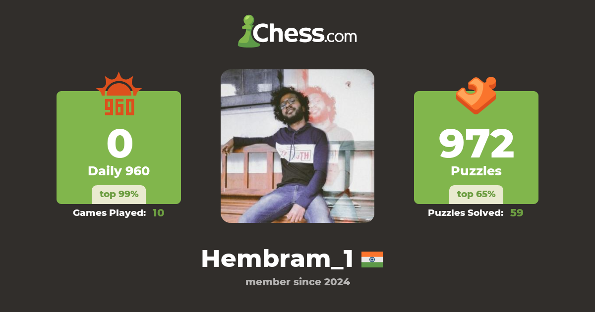 Hembram_1 - Chess Profile - Chess.com