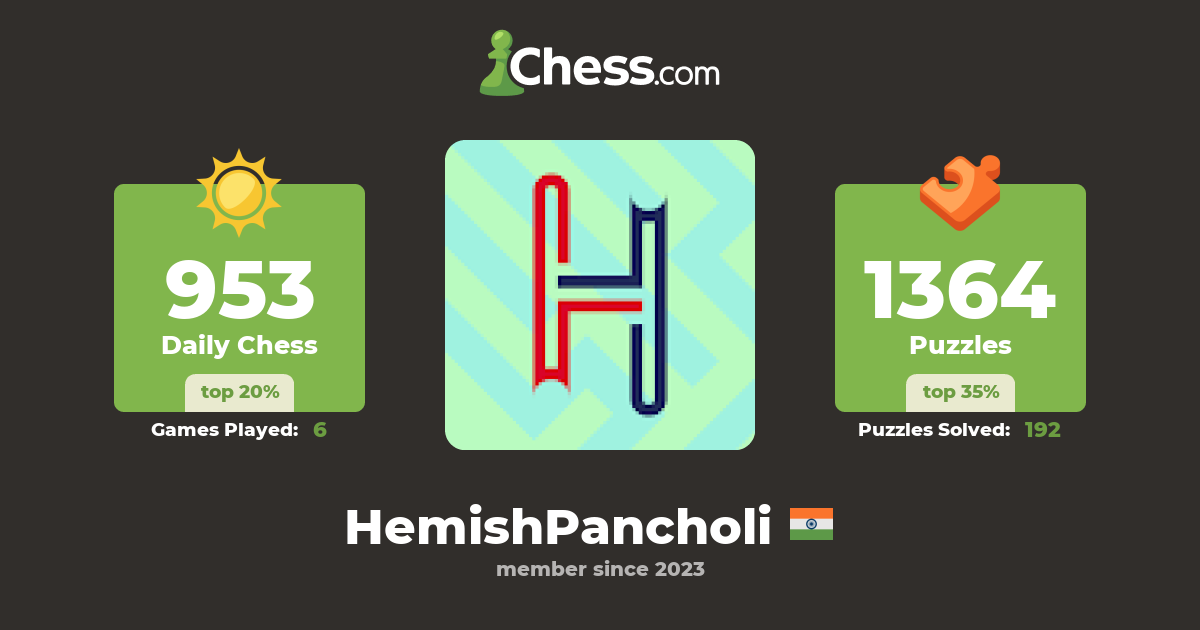 Hemish Pancholi (HemishPancholi) - Chess Profile - Chess.com