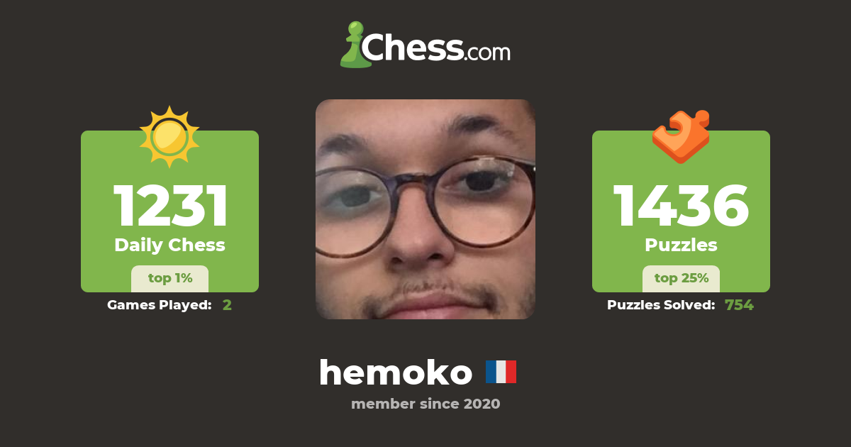 Lucas Fouueau (hemoko) - Chess Profile - Chess.com