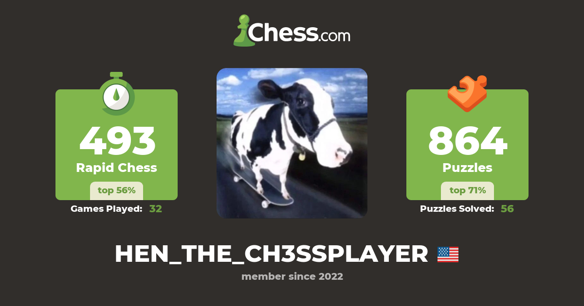 HEN_THE_CH3SSPLAYER - Chess Profile - Chess.com