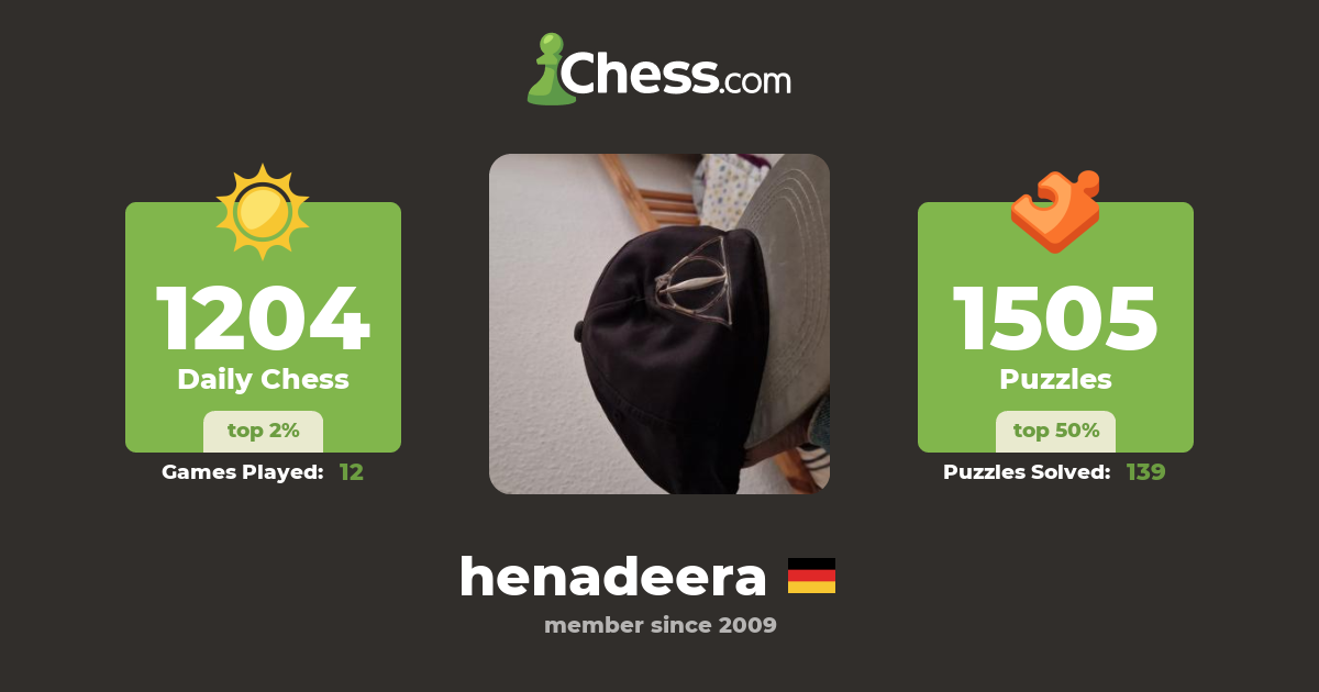 Chinthaka Henadeera (henadeera) - Chess Profile - Chess.com