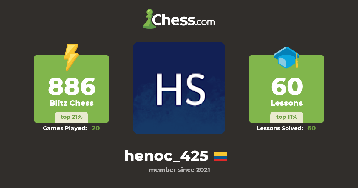 Henoc D. Solano (henoc_425) - Chess Profile - Chess.com