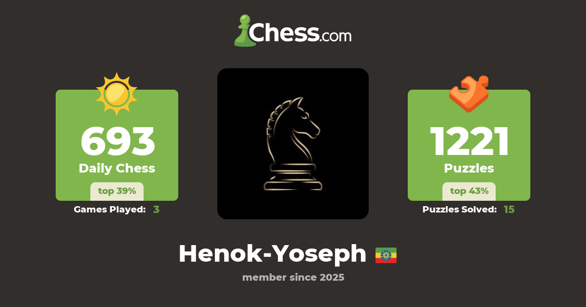 Henok Yoseph Chess Profile Chess