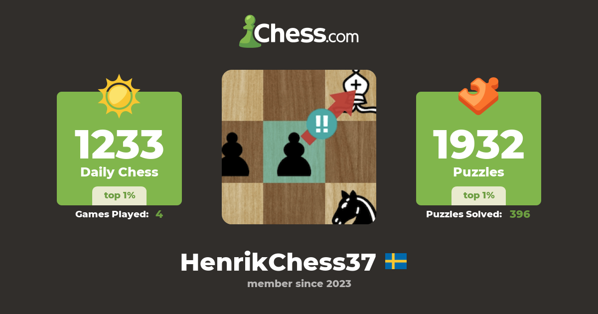 HenrikChess37 - Chess Profile - Chess.com