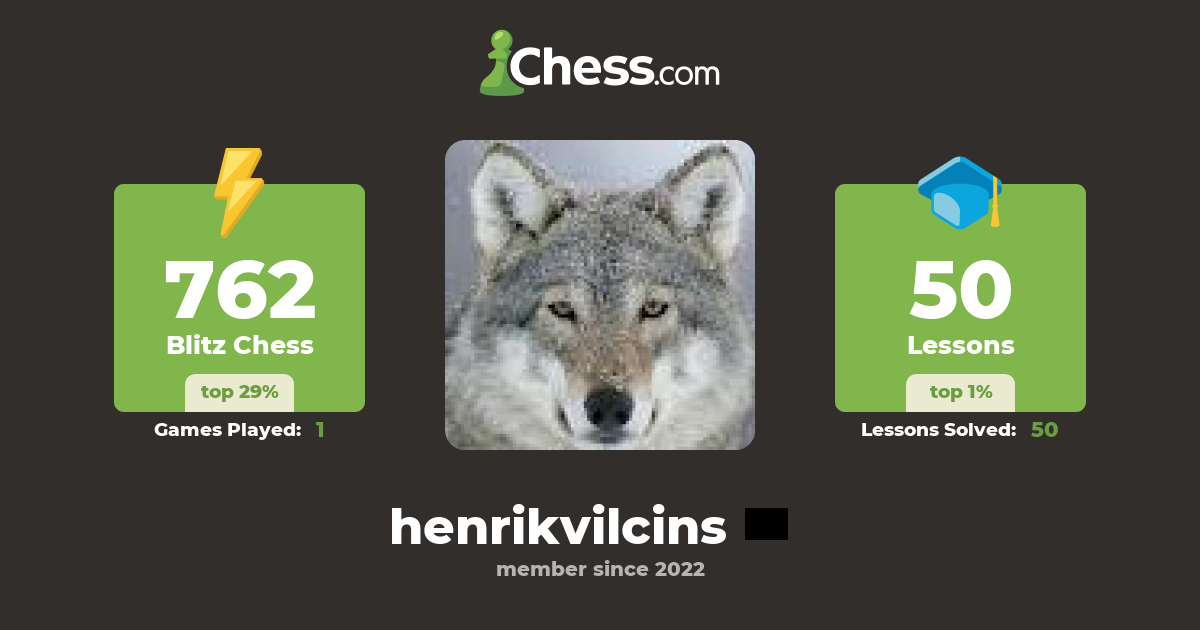 Henrik Vilcins (henrikvilcins) - Chess Profile - Chess.com