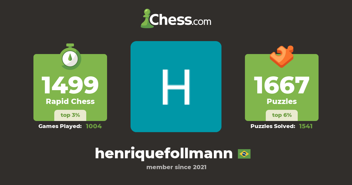 Henrique Follmann (henriquefollmann) - Chess Profile - Chess.com
