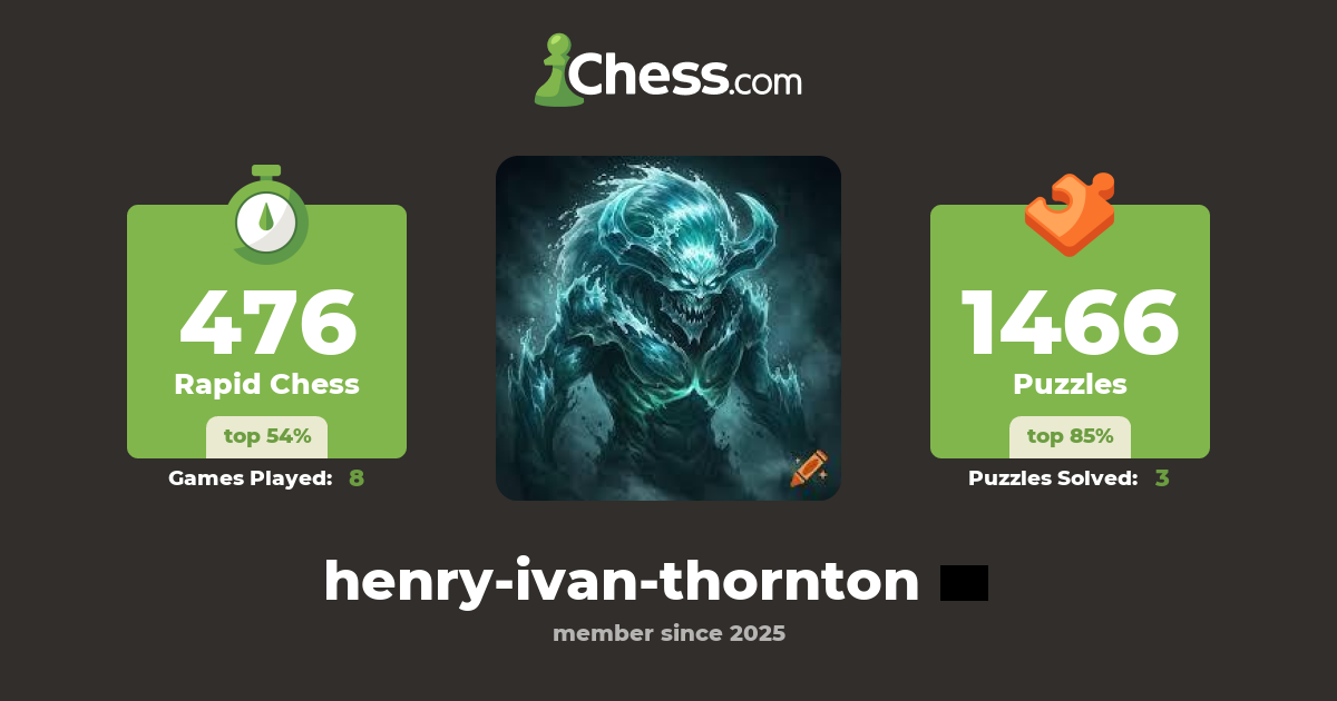 henry thornton (henry-ivan-thornton) - Chess Profile - Chess.com