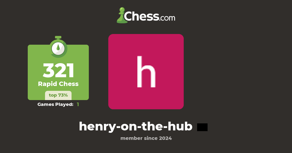 hebr ggrffh (henry-on-the-hub) - Chess Profile - Chess.com