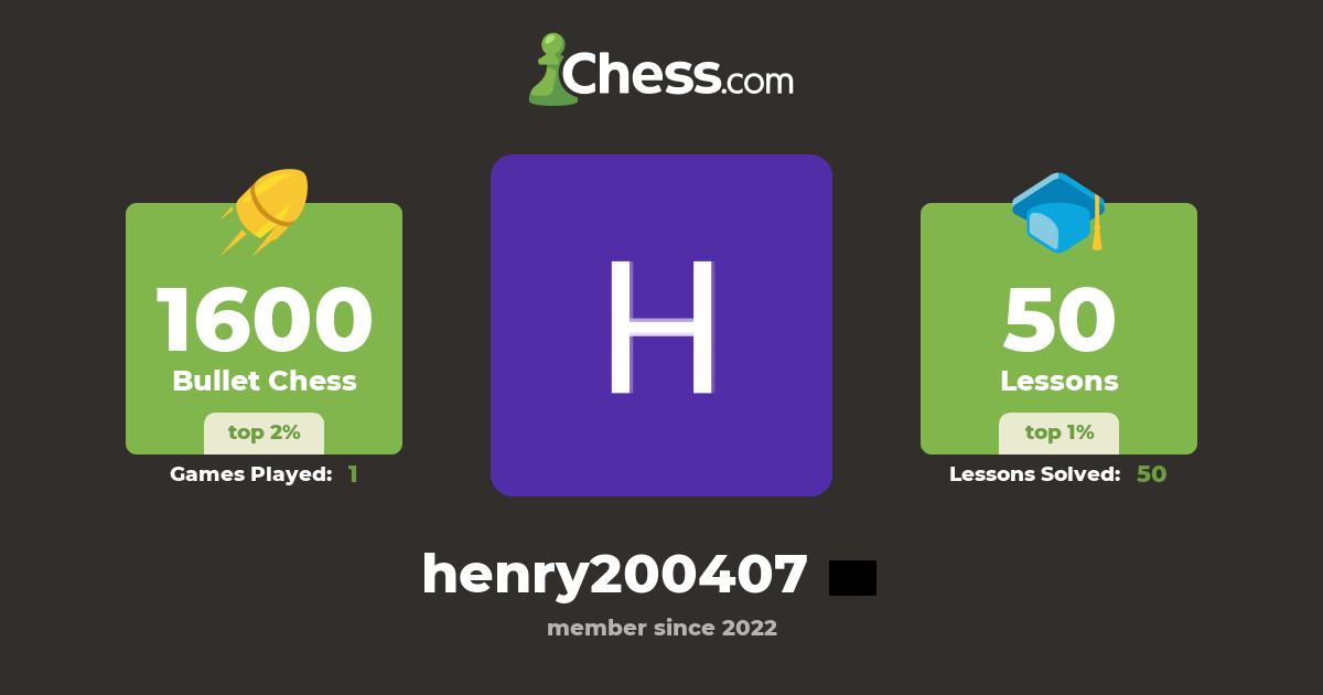 Henry (henry200407) - Chess Profile - Chess.com