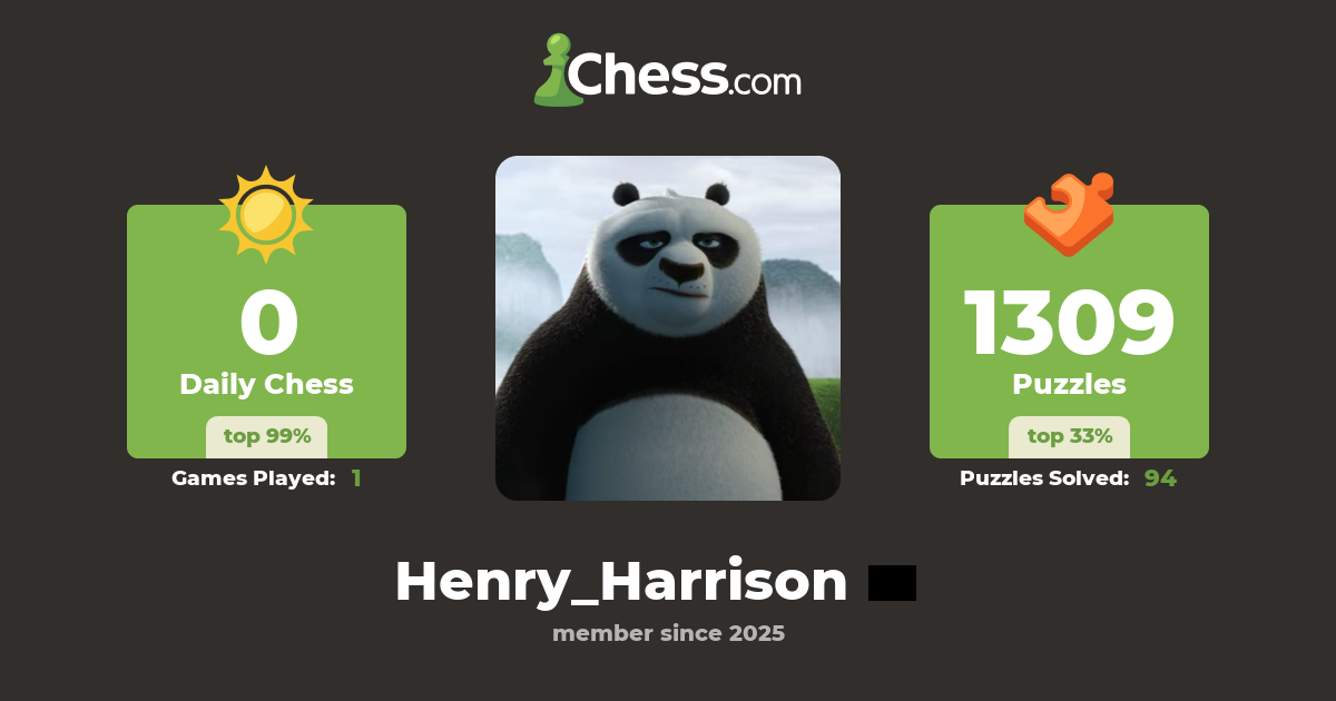 Henry_Harrison - Chess Profile - Chess.com
