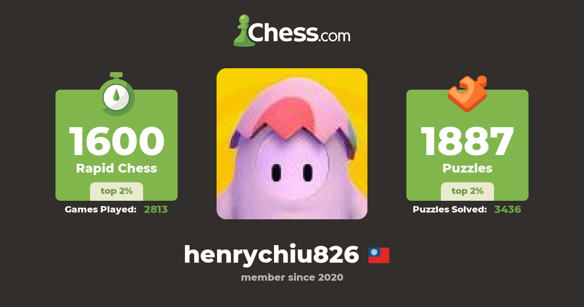 Henry Chiu (henrychiu826) - Chess Profile - Chess.com