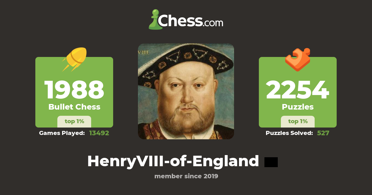 Henry Tudor (HenryVIII-of-England) - Chess Profile - Chess.com