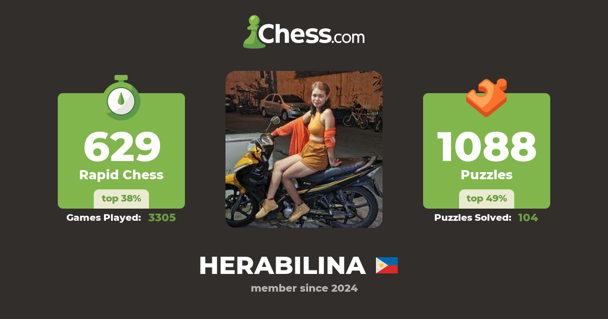 Hera Pepito (HERABILINA) - Chess Profile - Chess.com