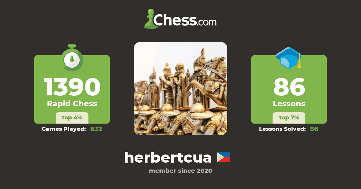 Bert Kua (herbertcua) - Chess Profile - Chess.com