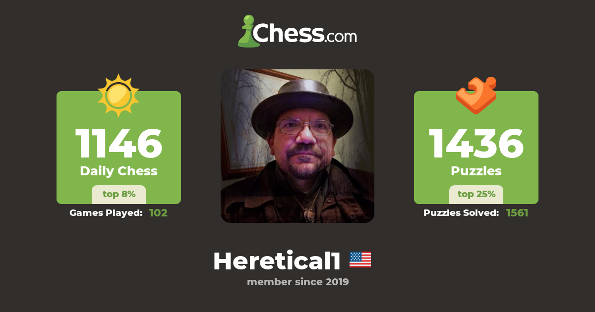 Daniel Hansen (Heretical1) - Chess Profile - Chess.com